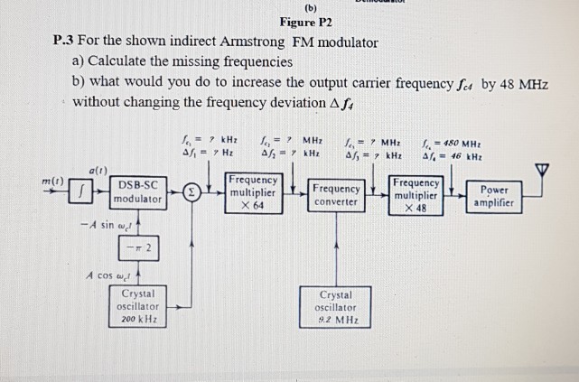 Solved For the shown indirect Armstrong FM modulator a) | Chegg.com