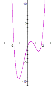 Solved Each graph below represents a polynomial function. | Chegg.com