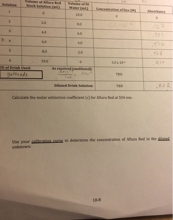 Solved Calculate The Molar Extinction Coefficient C For