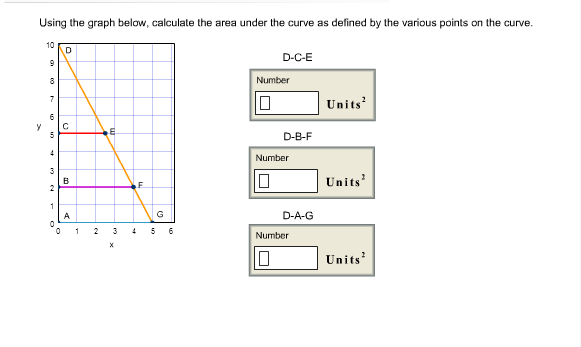 Solved Using the graph below, calculate the area under the | Chegg.com