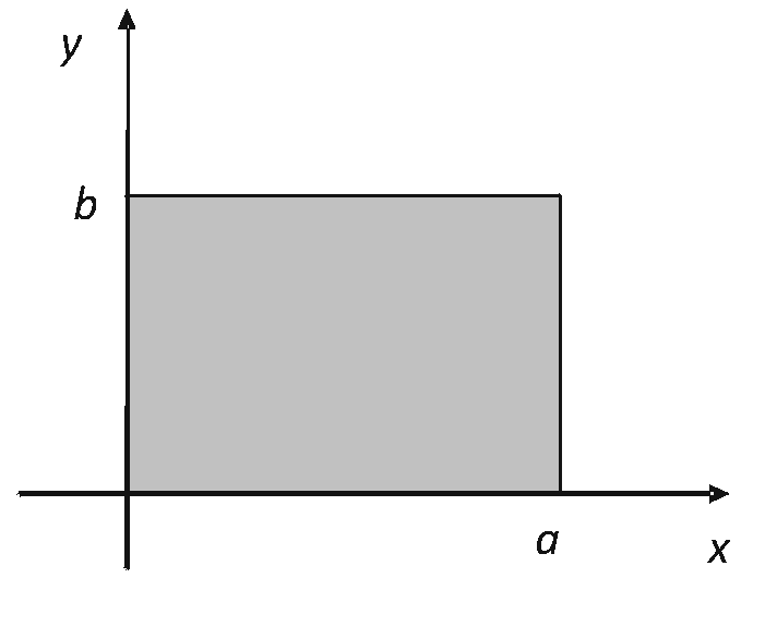 Solved A thin rectangle of mass M, width a, and height b | Chegg.com