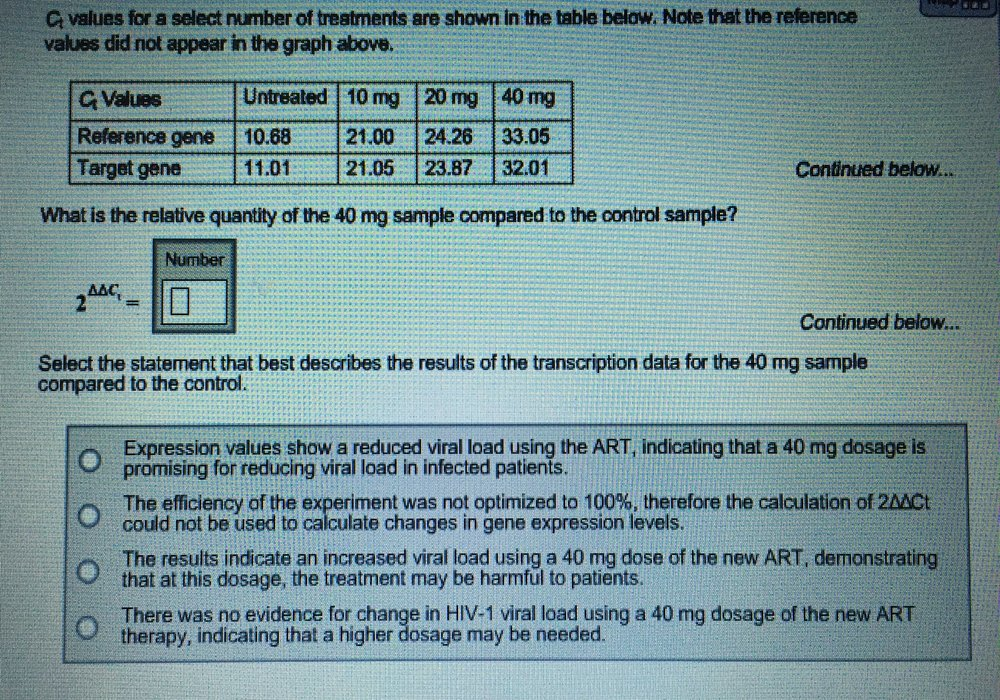 Using the graph below, what is the Cf value for the | Chegg.com