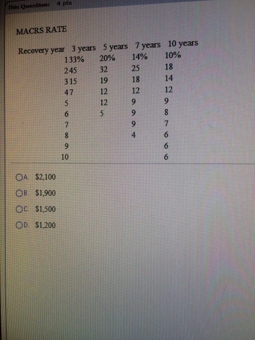 Solved MACRS RATE 5 years 7 years 10 years 3 years 133% 20% | Chegg.com