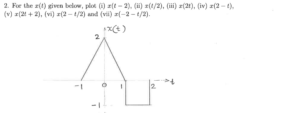 Solved 2. For the (t) given below, plot (i) (t -2), (ii) | Chegg.com