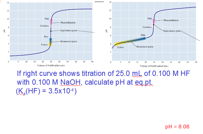 Solved If right curve shows titration of 25.0 mL of 0.100 | Chegg.com