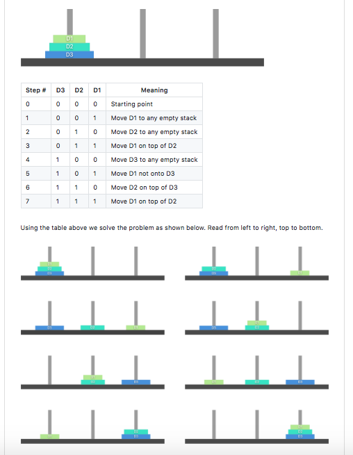 Solved C++ problem to arrays the following classic game, | Chegg.com