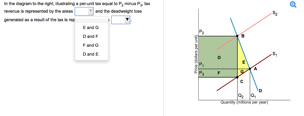 Solved In the diagram to the right, illustrating a per-unit | Chegg.com