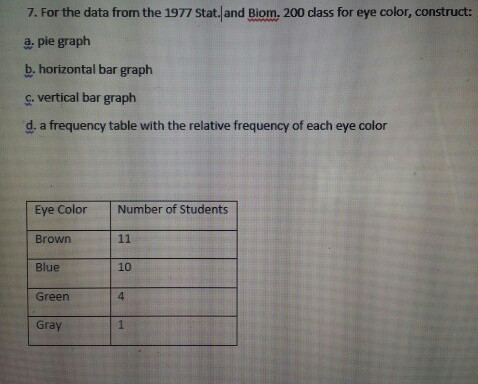 Solved 7. For the data from the 1977 stat. and Biom, 200 | Chegg.com