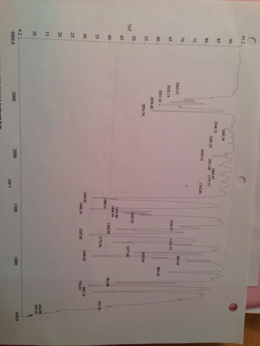 Solved Relative Intensity の | Chegg.com