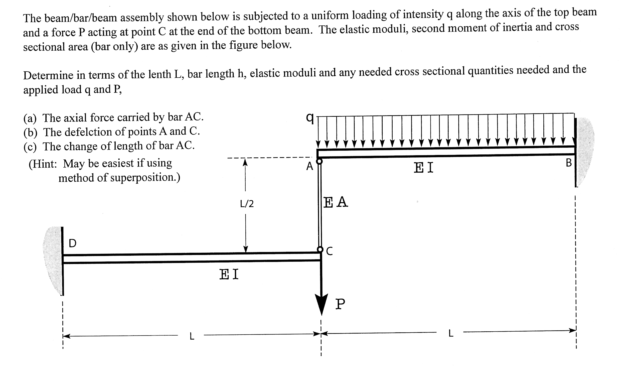 Solved The beam/bar/beam assembly shown below is subjected | Chegg.com