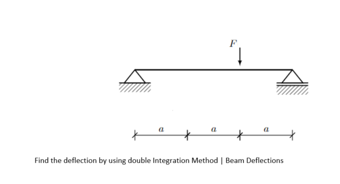 Solved Find the deflection by using double Integration | Chegg.com