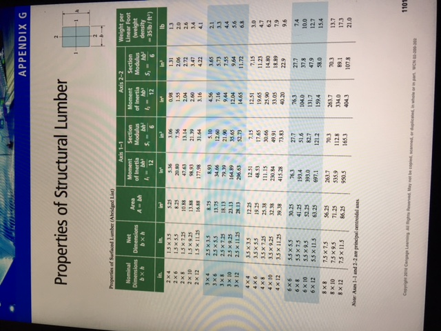 Structural Lumber Chart