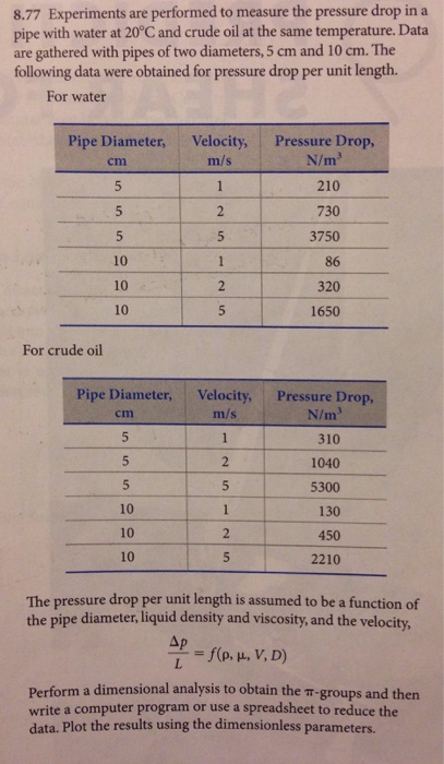 Solved 8.77 Experiments are performed to measure the | Chegg.com