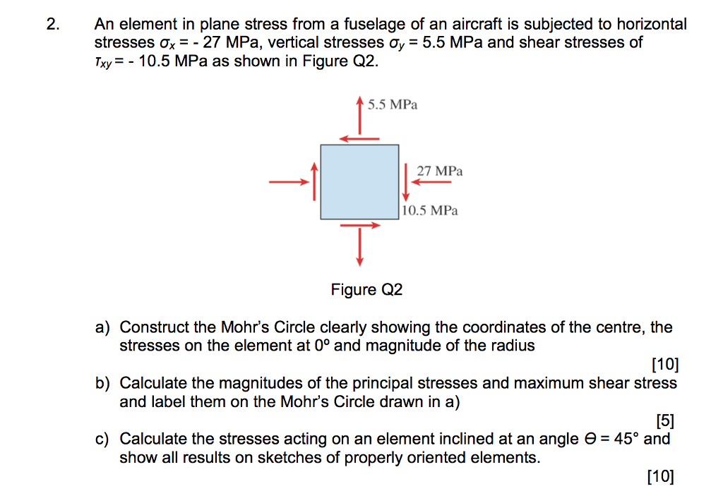 Solved 2. An element in plane stress from a fuselage of an | Chegg.com