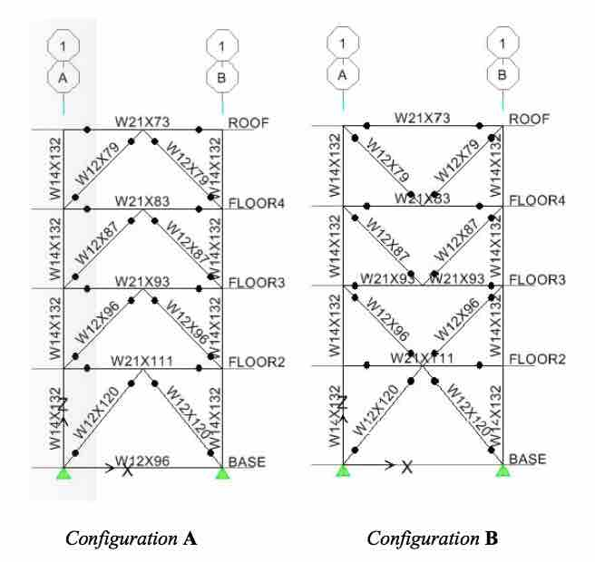 Solved which configuration possesses more lateral stiffness? | Chegg.com