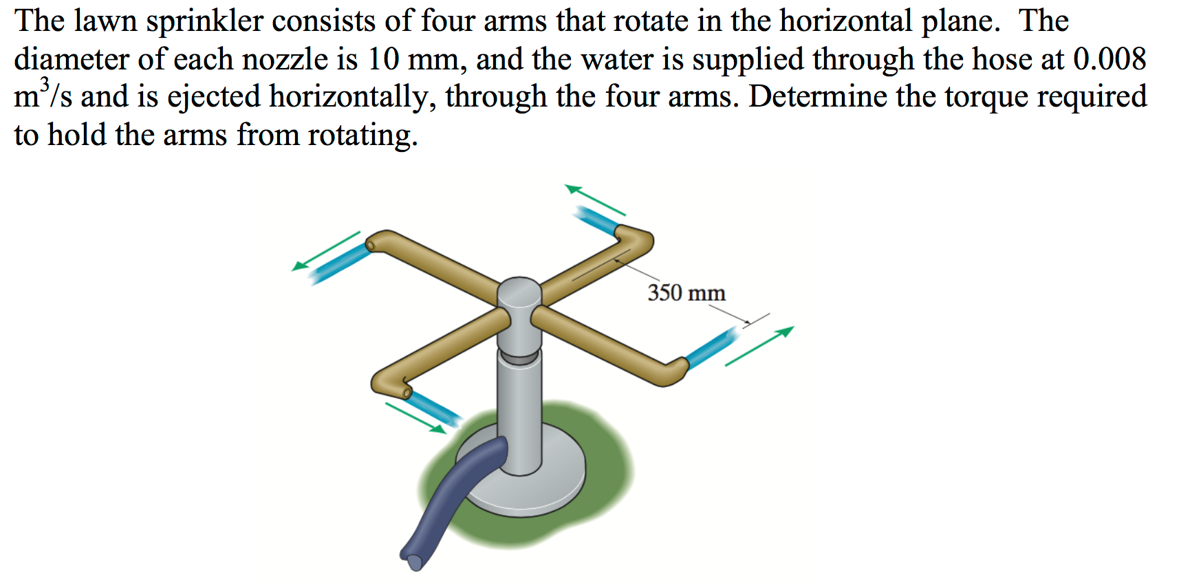 The lawn sprinkler consists of four arms that rotate | Chegg.com
