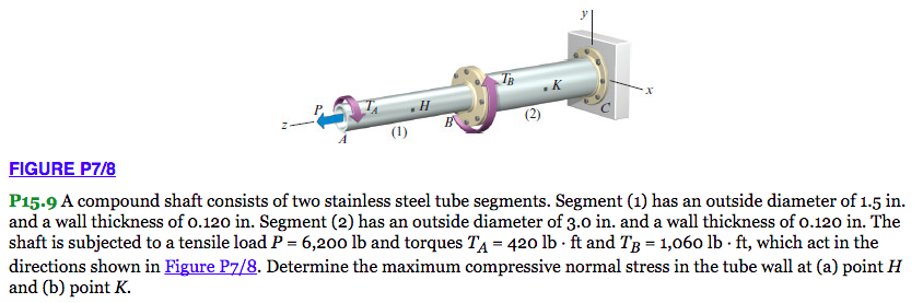 Solved FIGURE P7/8 P15.9 A compound shaft consists of two | Chegg.com