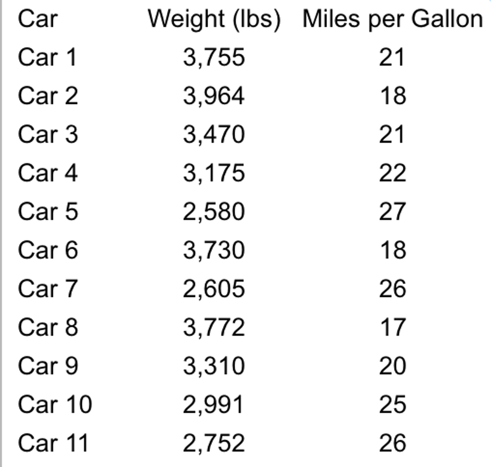 Car Weight Chart