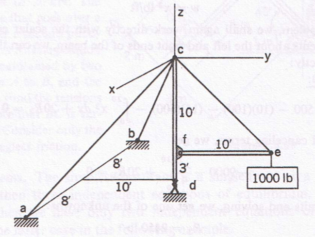 Solved A derrick is shown in the Figure supporting a 1000-lb | Chegg.com