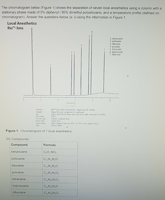 Solved The chromatographic data for benzocaine below was | Chegg.com