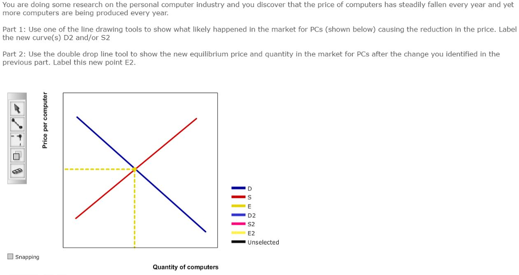 Solved You are doing some research on the personal computer | Chegg.com
