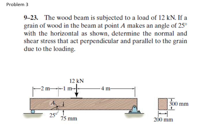 Solved Problem 3 9-23. The wood beam is subjected to a load | Chegg.com