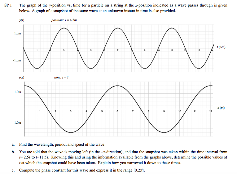 Solved SP1 The graph of the y-position vs. time for a | Chegg.com