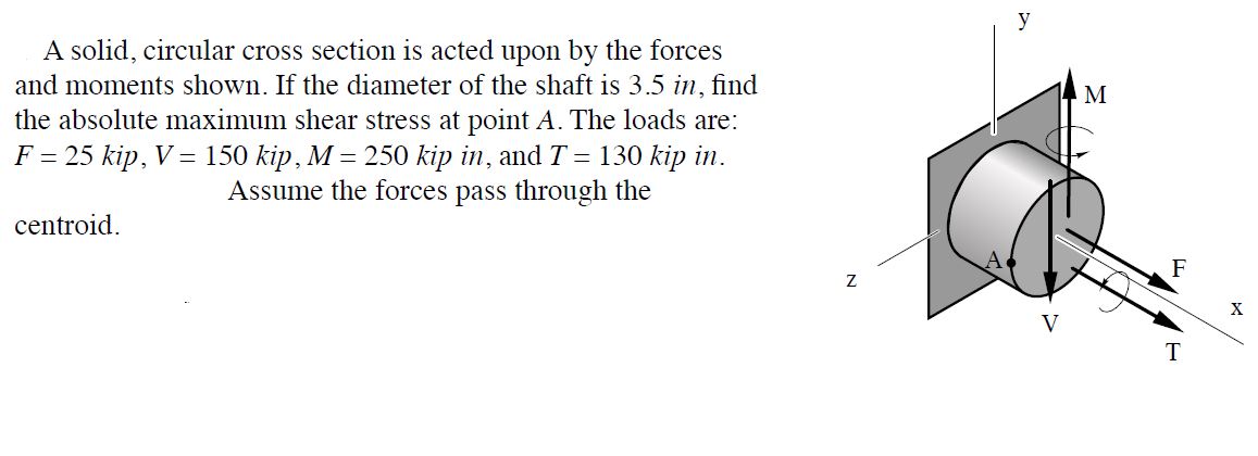 A solid, circular cross section is acted upon by the | Chegg.com