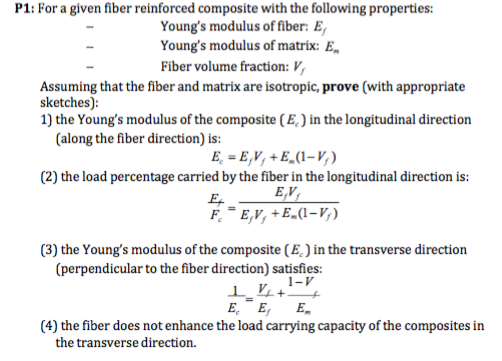 Solved P1: For a given fiber reinforced composite with the | Chegg.com