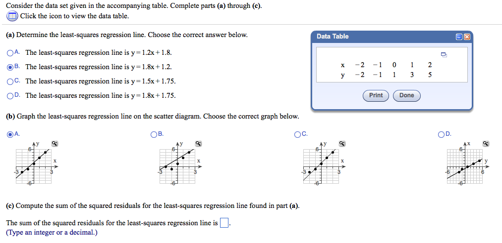Solved Consider the data set given in the accompanying | Chegg.com Solved Consider the data set given in the accompanying | Chegg.com