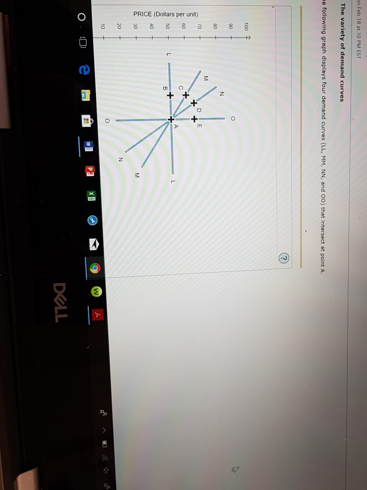 Solved PRICE (Dollars per unit) O. | Chegg.com