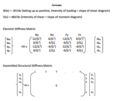 Solved Formulas Wx)--dV/dx (taking up as positive, intensity | Chegg.com