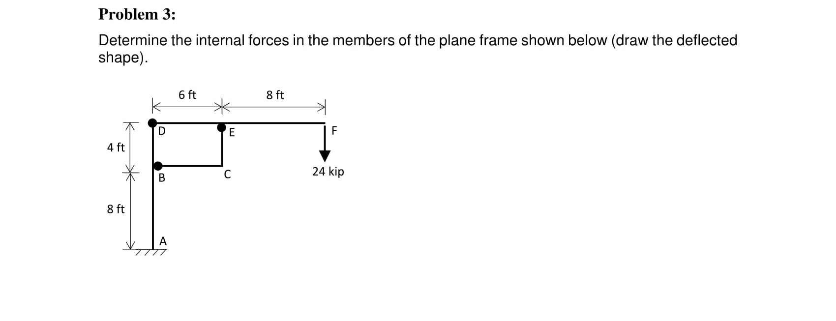 Solved Determine the internal forces in the members of the | Chegg.com