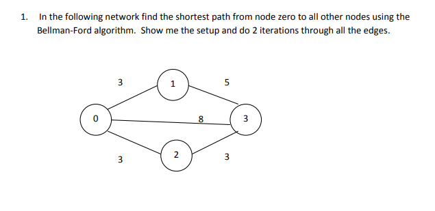 Solved In the following network find the shortest path from | Chegg.com