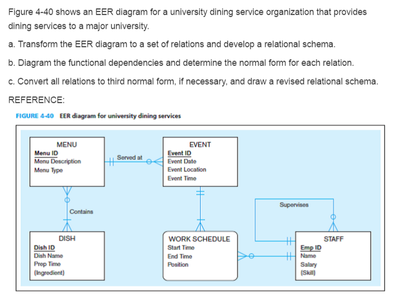 Solved Figure 4-40 shows an EER diagram for a university | Chegg.com