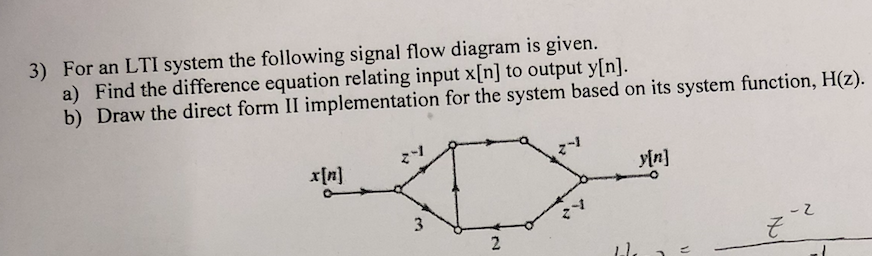 Solved 3) For an LTI system the following signal flow | Chegg.com