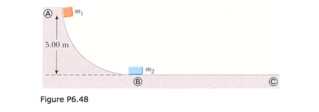 Solved Consider a frictionless track as shown in Figure | Chegg.com