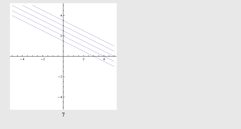 Solved On Your Own Draw Level Curves For The Function F a Chegg solved-on-your-own-draw-level-curves-for-the-function-f-a-chegg