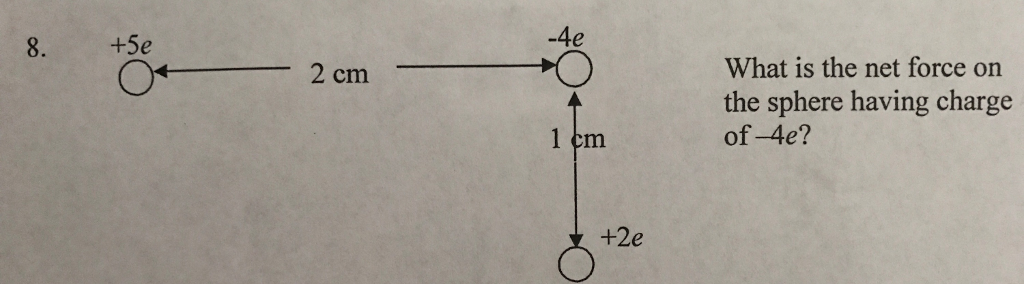 Solved What is the net force on the sphere having charge | Chegg.com