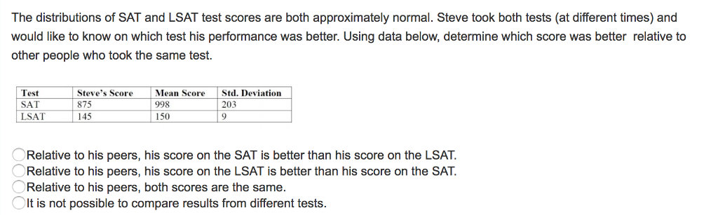 Solved The distributions of SAT and LSAT test scores are | Chegg.com