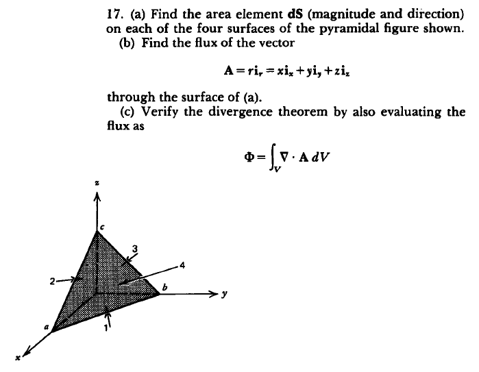 Solved Find the area element dS (magnitude and direction) on | Chegg.com
