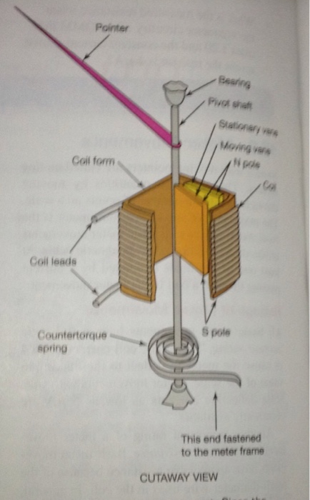 Solved A multiplier is to be used from a 50-uA, 2-kohm meter | Chegg.com