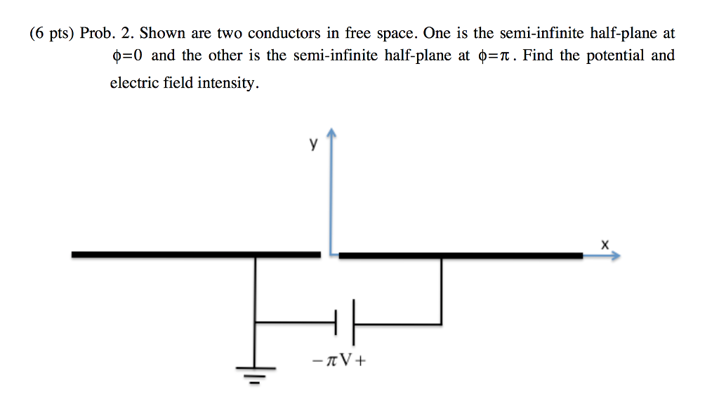 Shown are two conductors in free space. One is the | Chegg.com