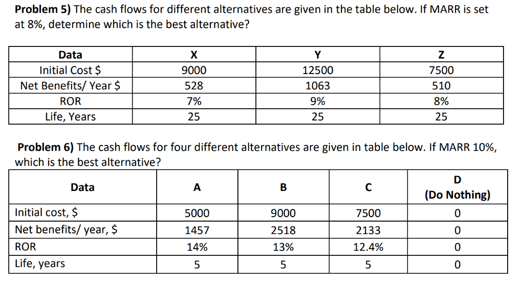 Solved Problem 5) The cash flows for different alternatives | Chegg.com