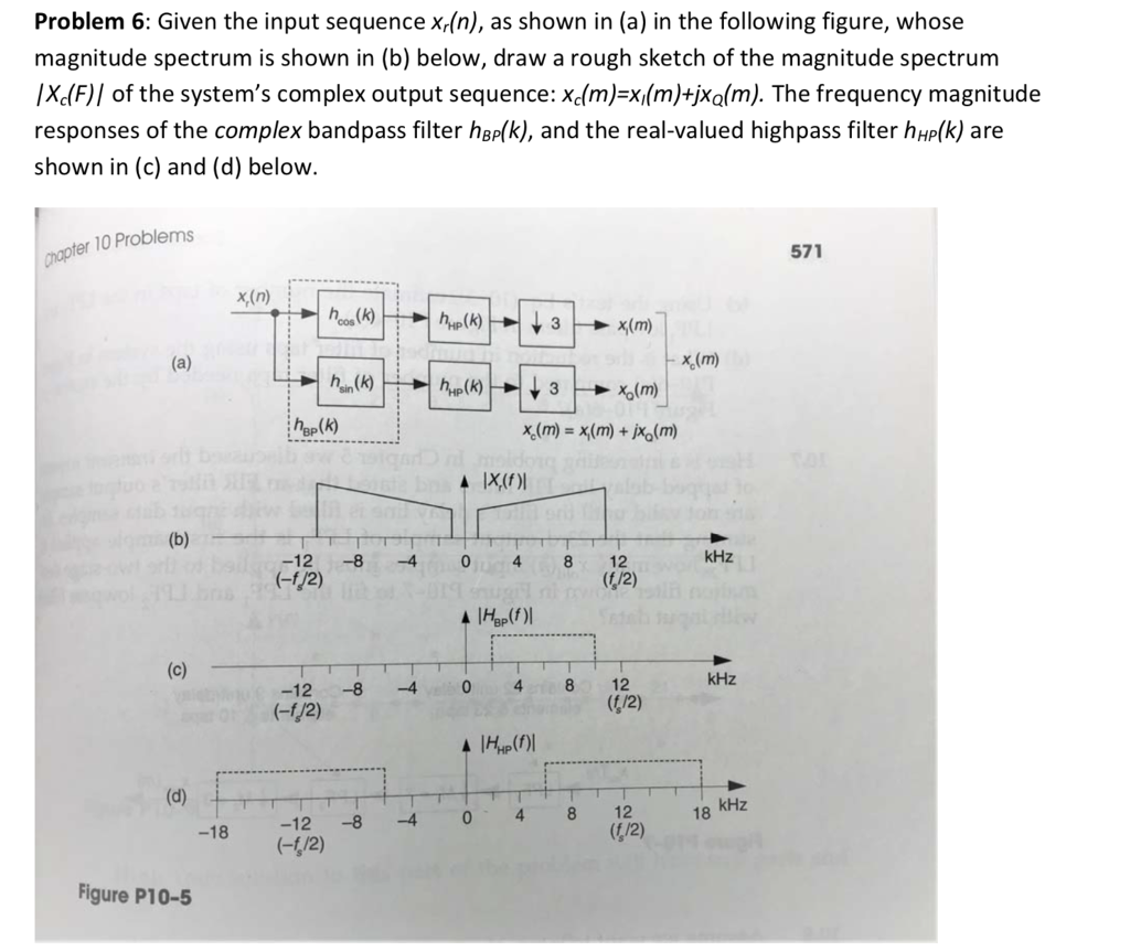Solved Problem 6: Given the input sequence x(n), as shown in | Chegg.com