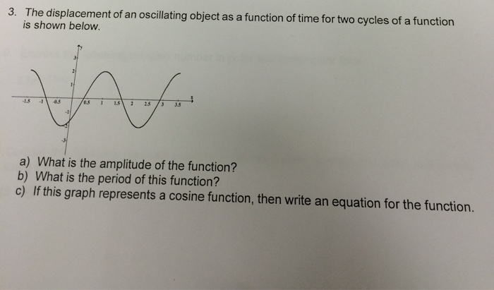 Solved The displacement of an oscillating object as a | Chegg.com