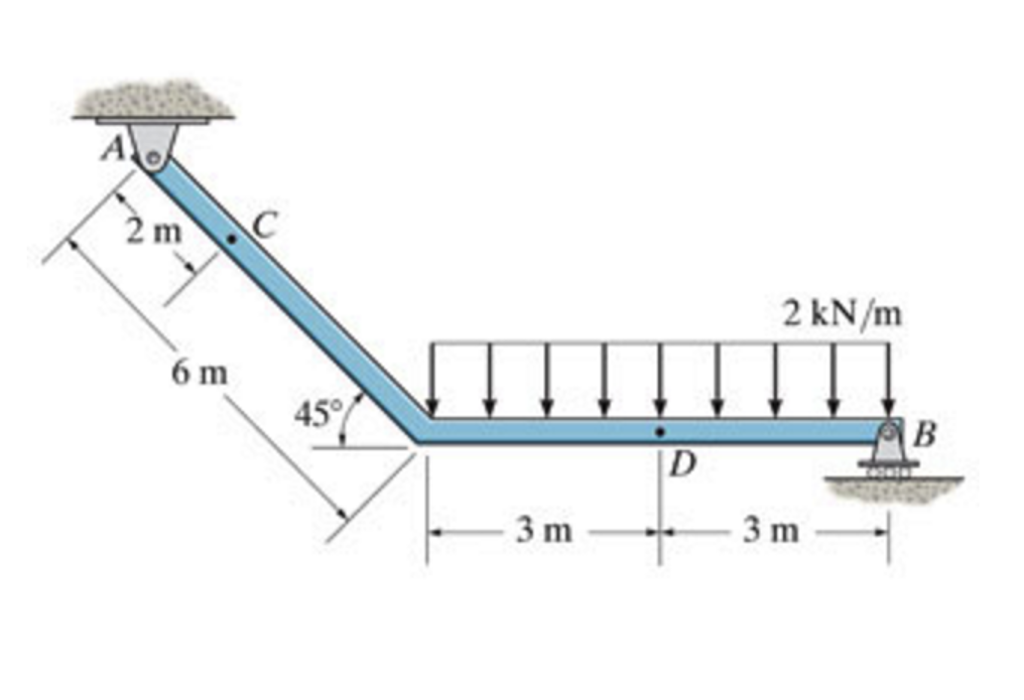 Solved Part A (Figure 1) Determine the internal normal | Chegg.com