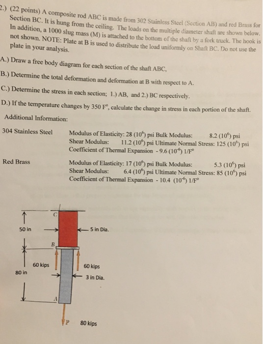 Solved A composite rod ABC is made from 302 Stainless Steel | Chegg.com