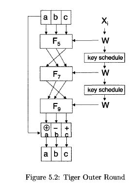 Enter the number of bits on each line the outer | Chegg.com