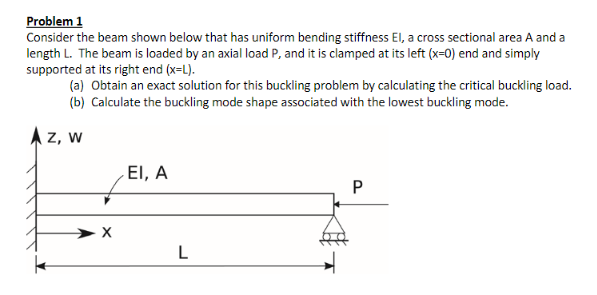 Solved Problem 1 Consider the beam shown below that has | Chegg.com